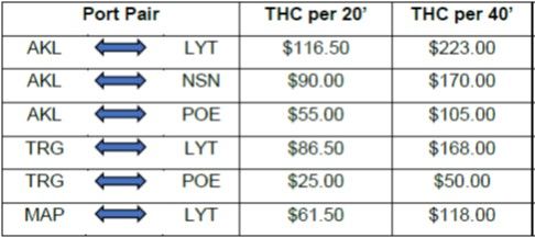 Pacifica Shipping Terminal Handling Charge - Pacifica Shipping ...